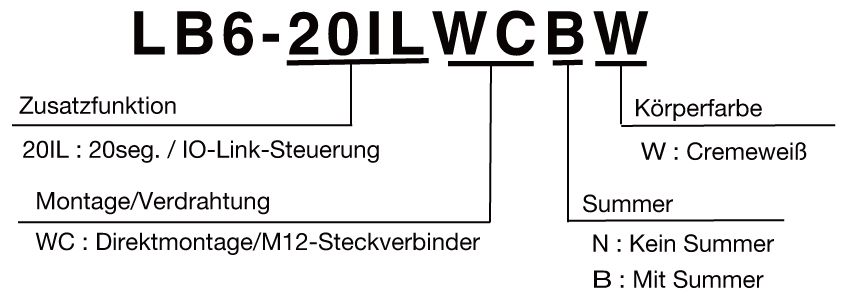 Patlite LB6 - Spälti AG Automation